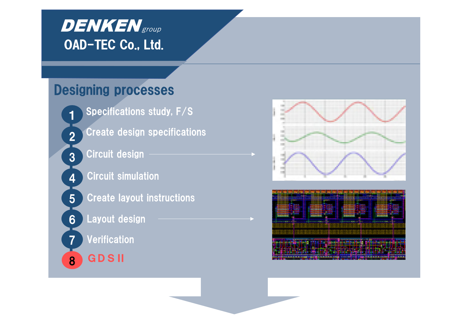 Semiconductor design - DENKEN Co.,Ltd