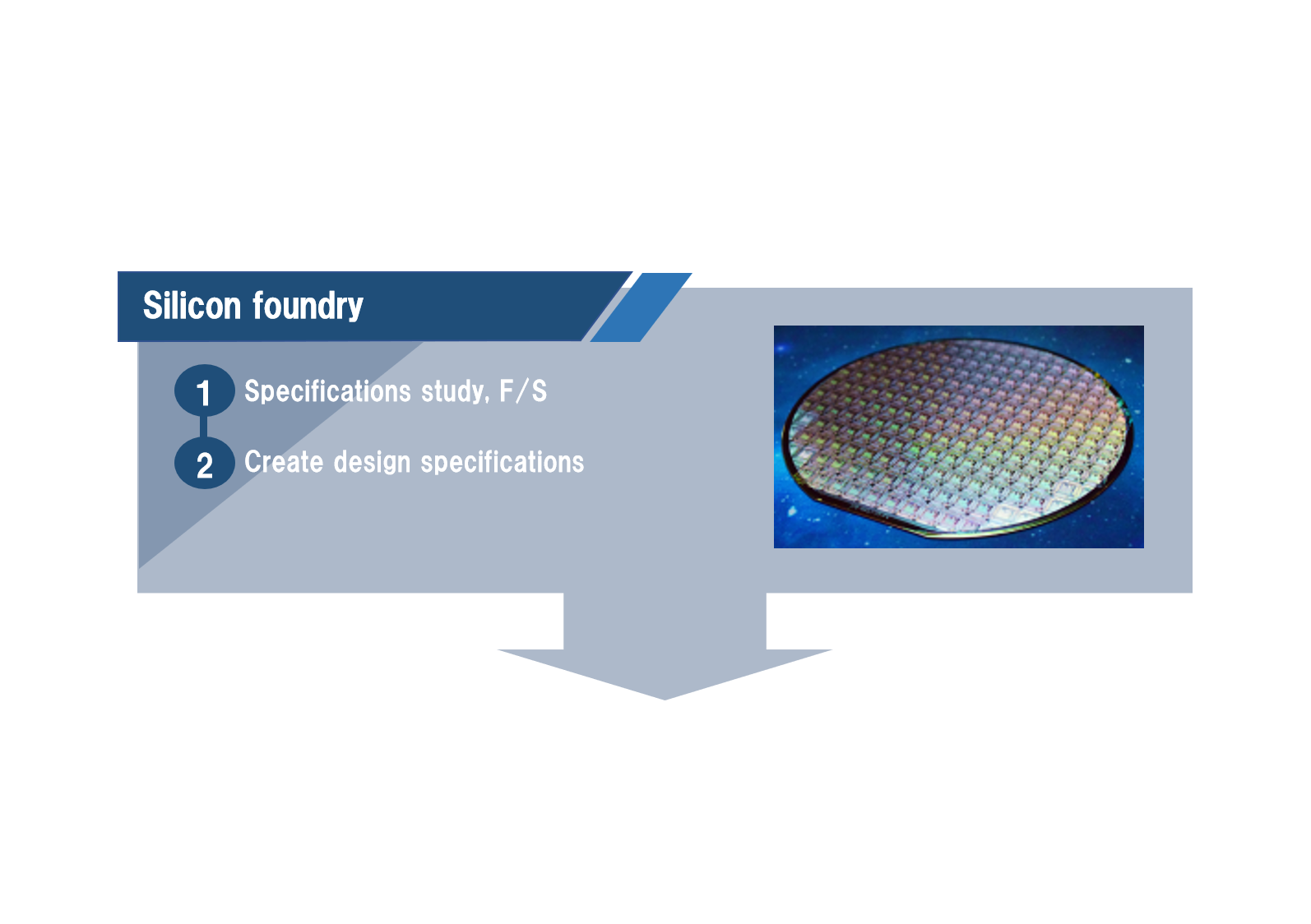 Semiconductor design - DENKEN Co.,Ltd
