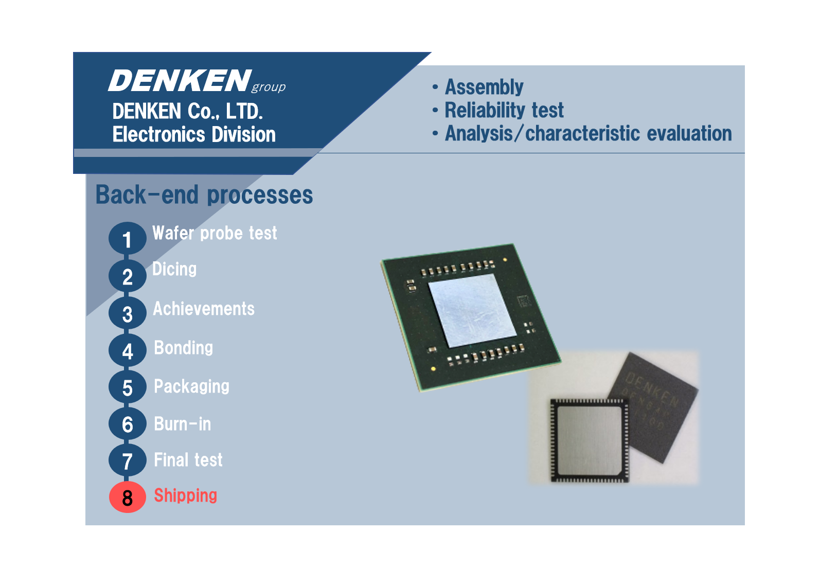 Semiconductor design - DENKEN Co.,Ltd